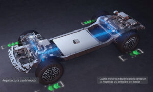 El futuro de la movilidad de los autos eléctricos es la e4 platform